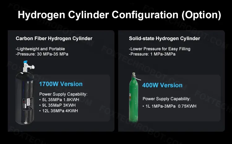 H2 400W Hydrogen Fuel Cell Power System | FoxtechRobot