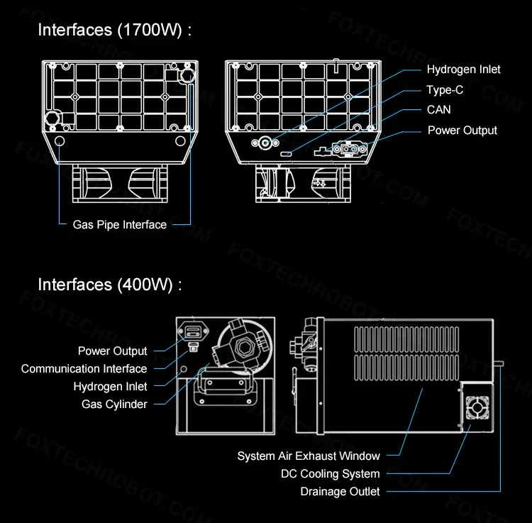H2 400W Hydrogen Fuel Cell Power System | FoxtechRobot