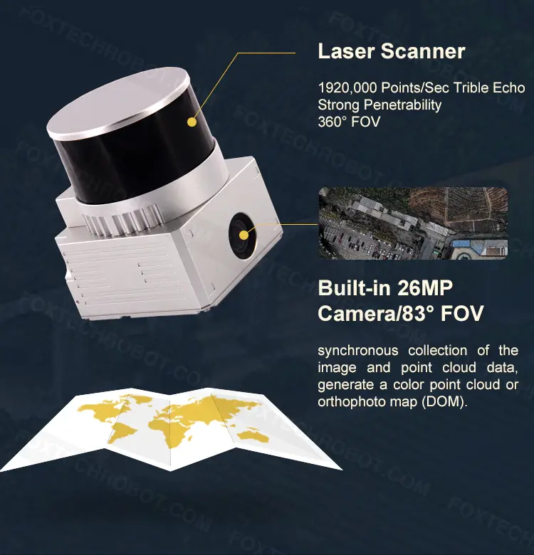Hawk-260X Lidar Scanning System for Point Cloud Data and Rich Image ...