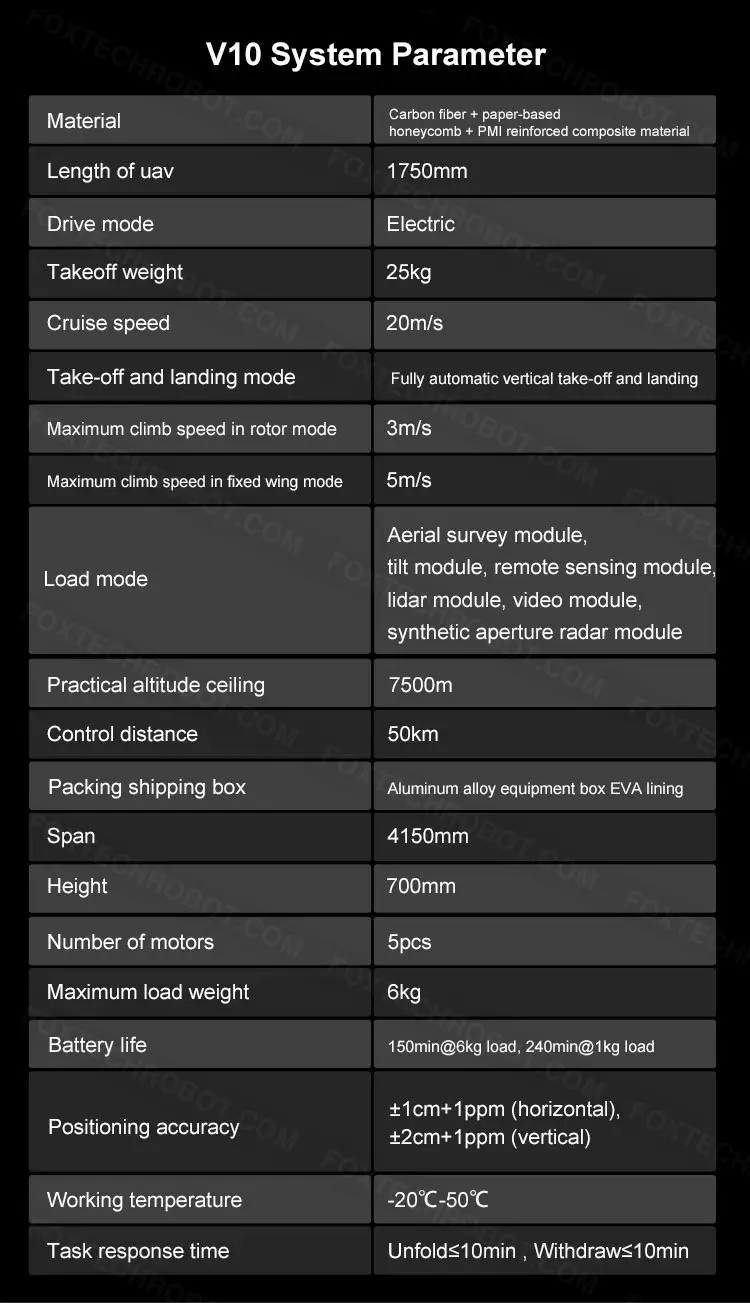 Foxtechrobot V10 RTK Drone UAV for Land Surveying and Topographic ...